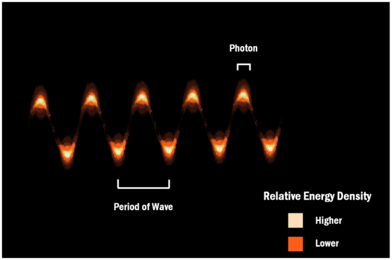 What is a Photon? Particle or Wave? The Paradox Explained